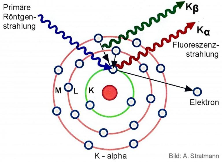 RFA-Analyse - Edelsteinlabor Berlin